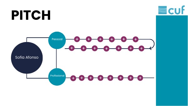 HORIZONTAL MIND MAP | Genially