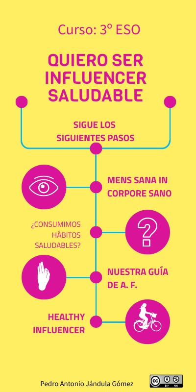 INFLUENCER | Genially