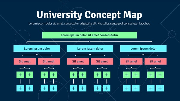 UNIVERSITY CONCEPT MAP