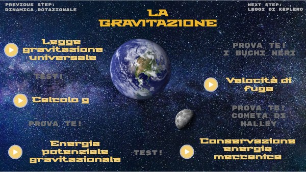 Gravitazione UDA - da Newton ai Buchi Neri