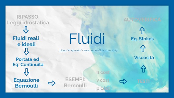 Dinamica dei fluidi | Genially