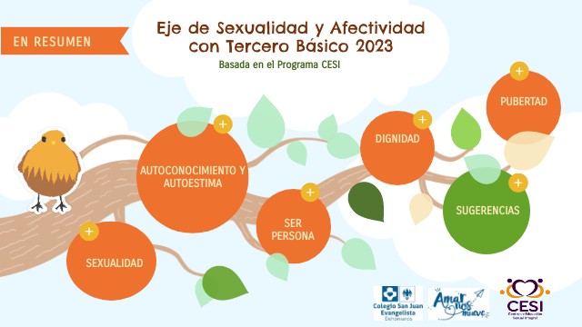 INFOGRAFÍA 2023 SEXUALIDAD TERCERO | Genially