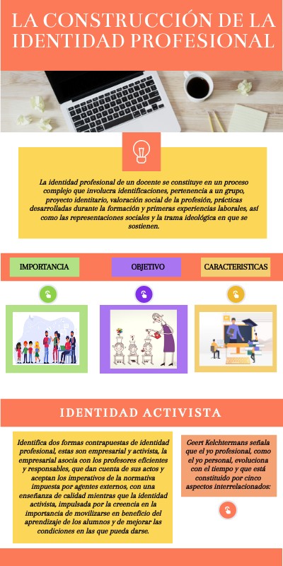 La construcción de la identidad profesional | Genially