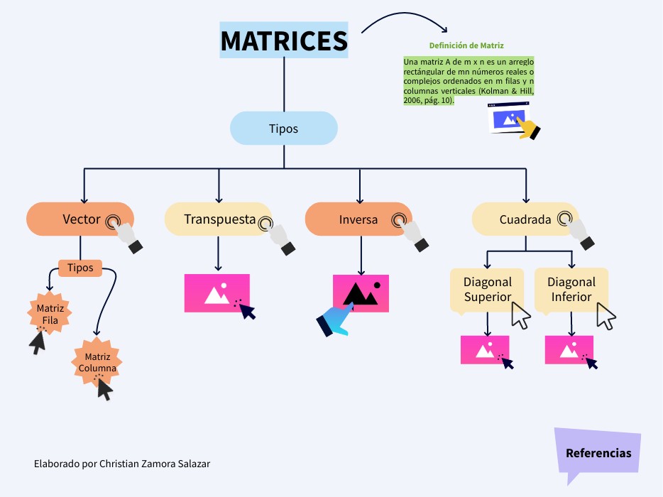 Matrices_christian_zamora_R3_U2 | Genially