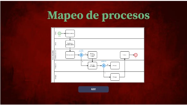 Mapeo de procesos | Genially