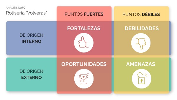 ANÁLISIS DAFO | Genially