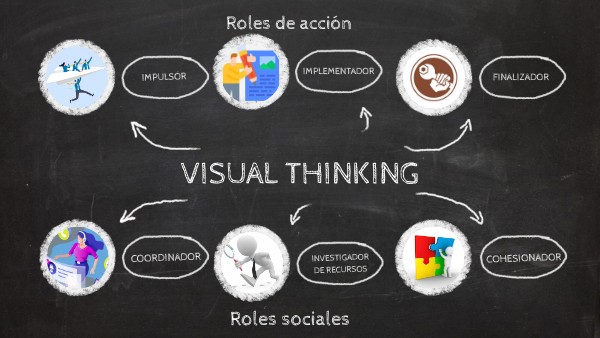 VISUAL THINKING | Genially