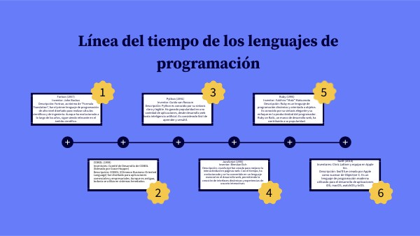 TIMELINE GENIAL | Genially