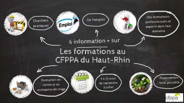 les + des formations au CFPPA