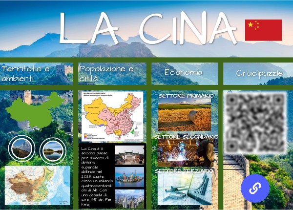 la Cina | Genially