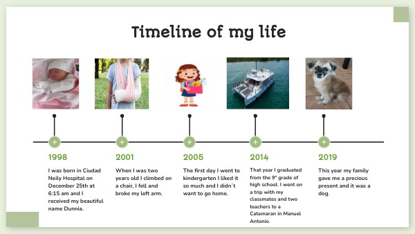 Timeline of my life