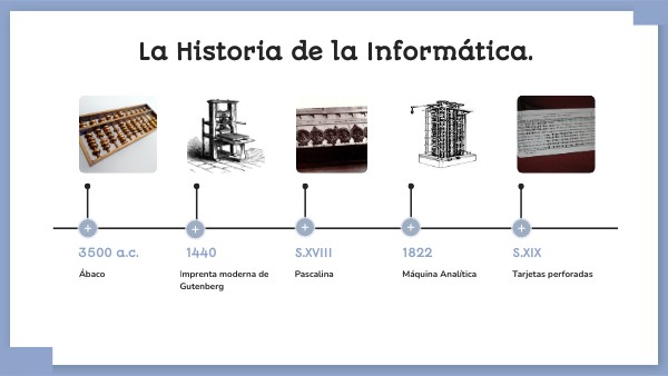 La Historia de la Informática. | Genially
