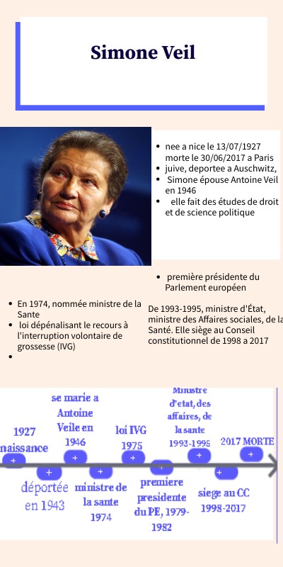 simone veil | Genially
