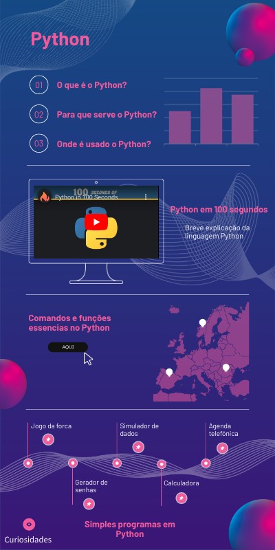 Infográfico Tecnologia