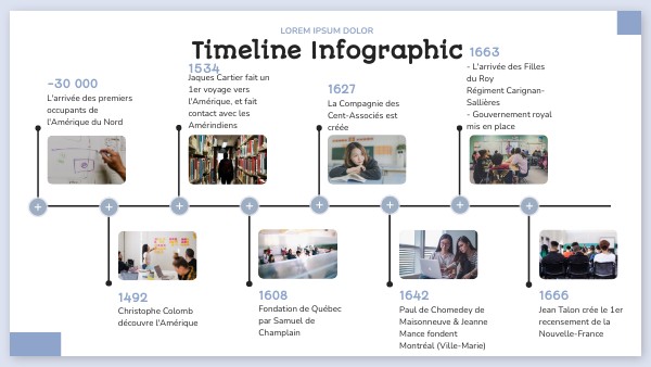 Ligne du temps | Genially