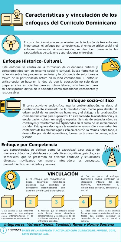 Enfoques curriculo | Genially