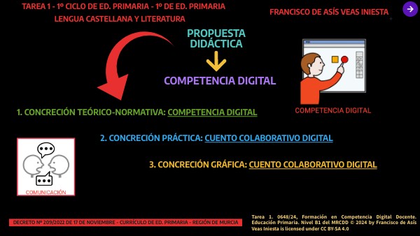 TAREA 1 - B1 - PRIMARIA | Genially