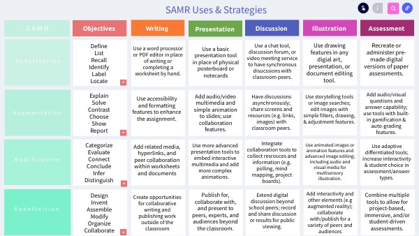 SAMR