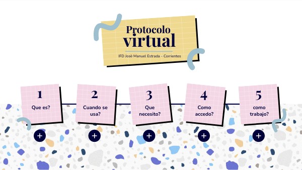 Protocolo virtual Estrada | Genially