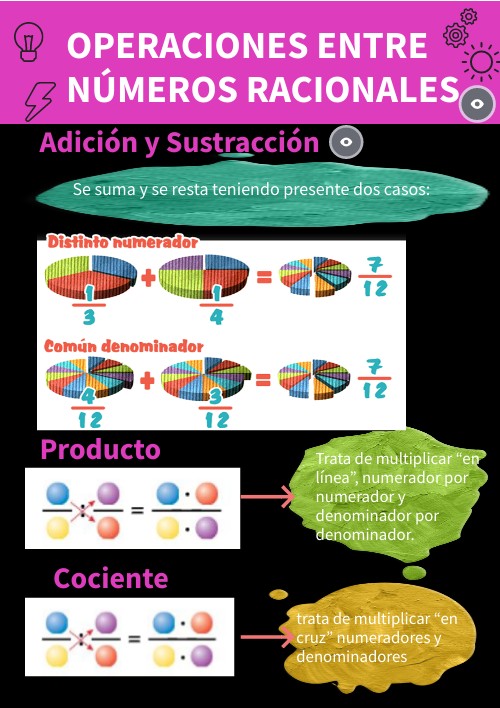 TIMELINE GENIAL | Genially