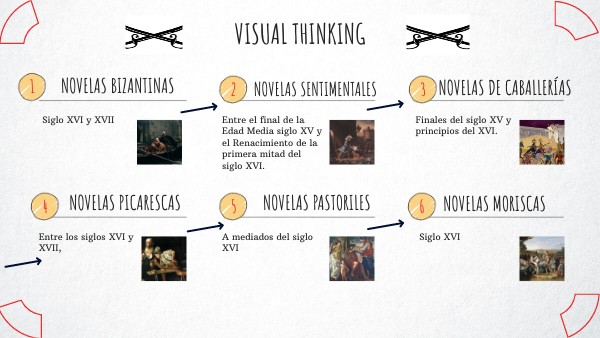 CHECKLIST VISUAL THINKING