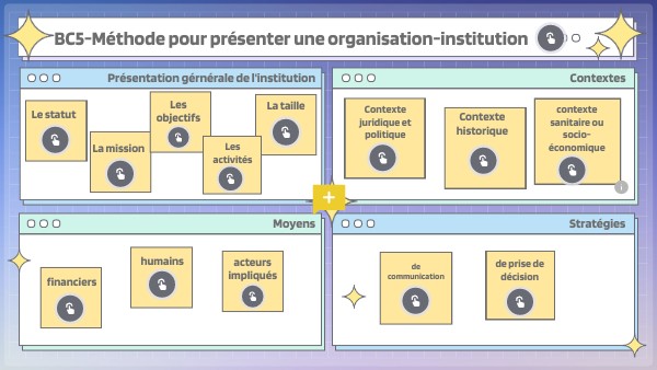 BC5-Méthode pour présenter une organisation