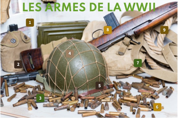 Les armes de la WWII