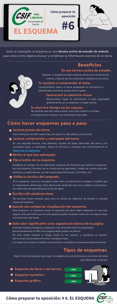 CÓMO PREPARAR TU OPOSICIÓN: #6. EL ESQUEMA | Genially