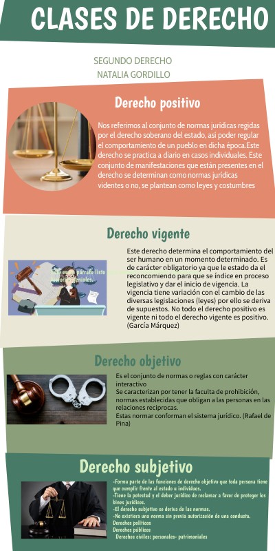 INFO RETRO | Genially