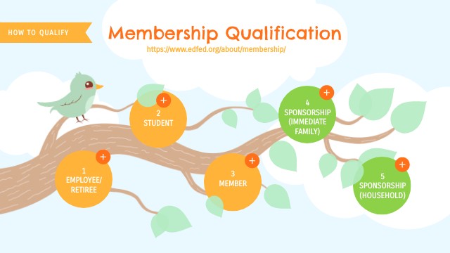 BRANCH LIST-Membership
