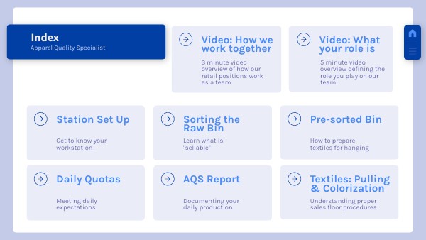 SOR AQS e-learning sample | Genially