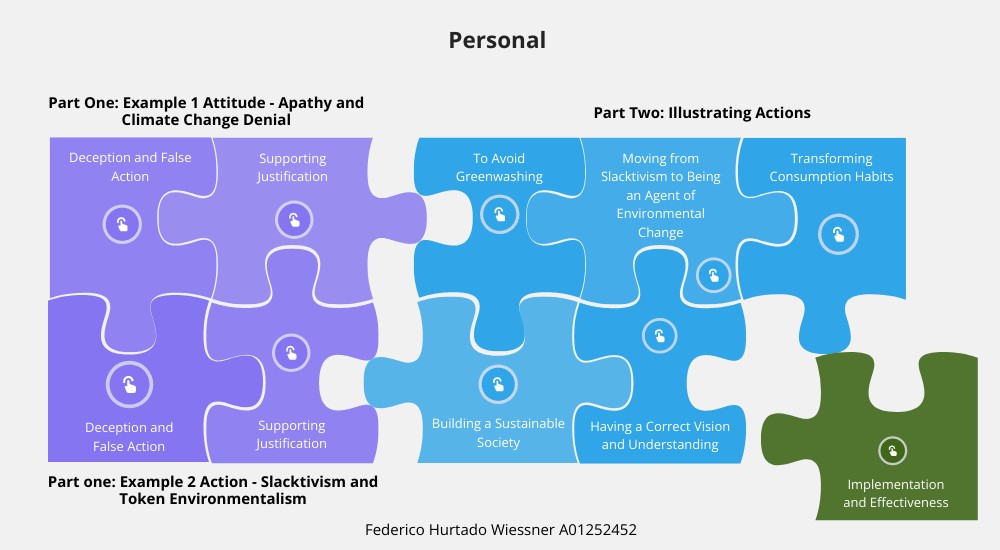 Evidence 2: Environmental awareness and action manual for dummies