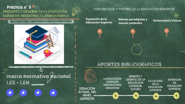 LA EDUCACIÓN SUPERIOR | Genially