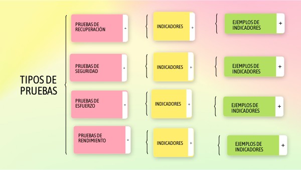 Tipos de pruebas