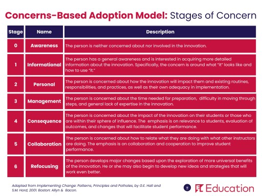 CBAM-Diagnostic Tool