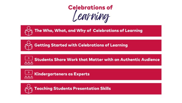 Celebrations of Learning | Genially