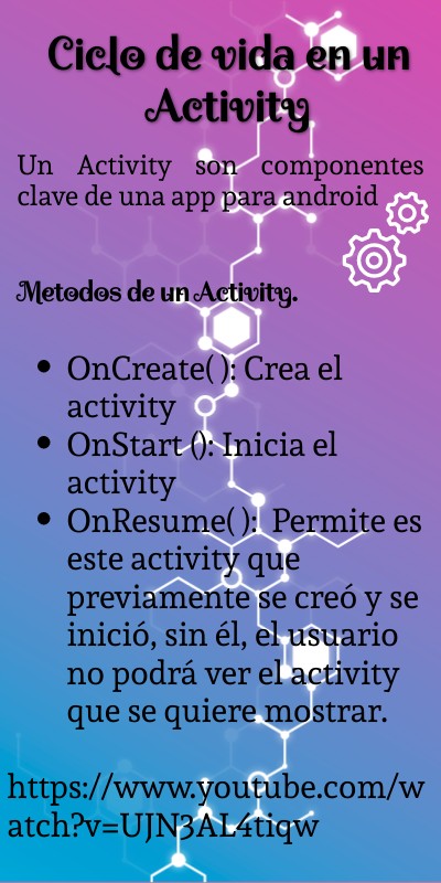CICLO DE UN ACTIVITY | Genially