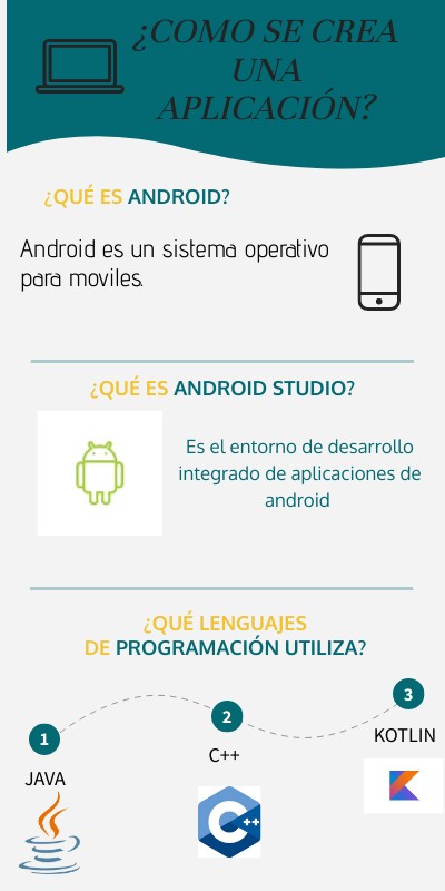 ¿COMO SE CREA UNA APLICACION?