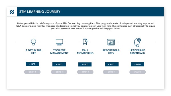 STM Learning Journey | Genially