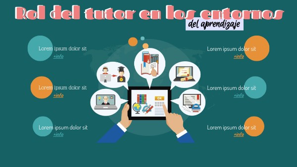 Rol del tutor en los entornos virtuales de aprendizaje | Genially