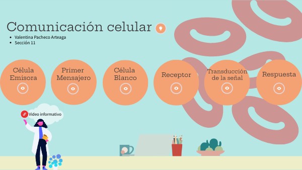 COMUNICACIÓN CELULAR | Genially