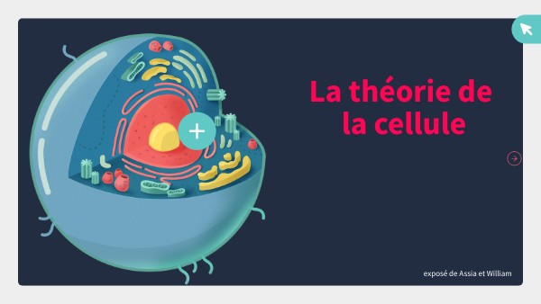 La théorie de la cellule | Genially