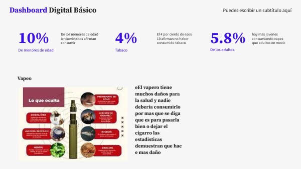 DASHBOARD DIGITAL BÁSICO | Genially