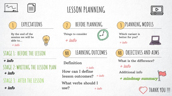 Lesson Planning | Genially