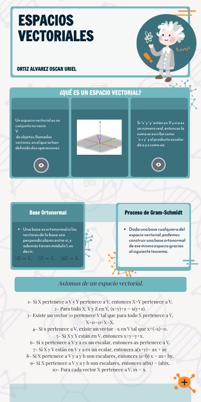 Espacios Vectoriales | Genially