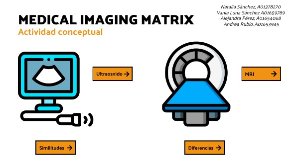 Medical Imaging Matrix | Genially