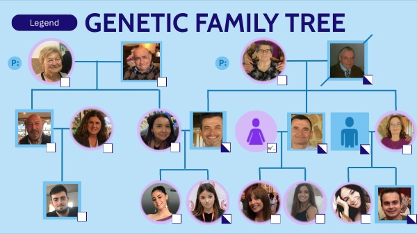 Genetic Family Tree - Carmela | Genially