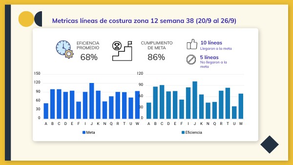 Métricas semana 38 | Genially