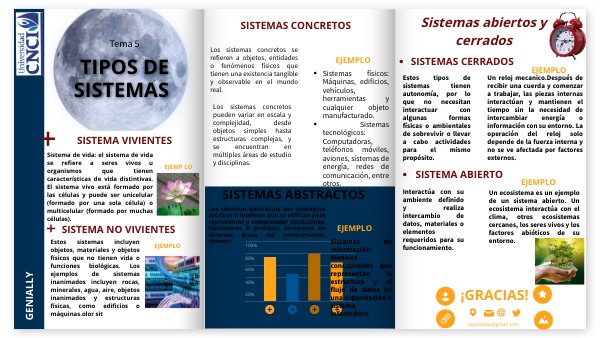 TRÍPTICO UNIVERSIDAD | Genially