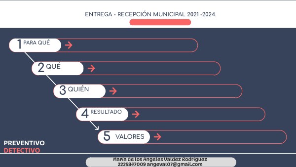 ENTREGA RECEPCIÓN 2021-2024 | Genially